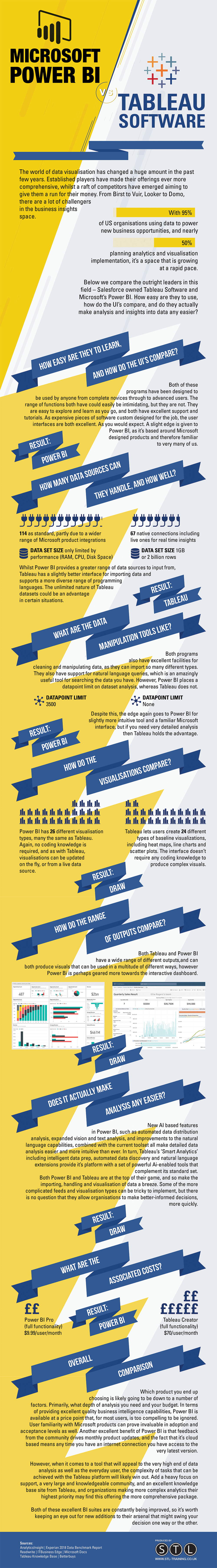 Microsoft Power BI Vs Tableau Microsoft Power BI Vs Tableau