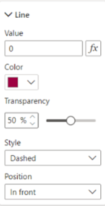 Easily track performance with Analytical Lines in Power BI – STL – Blog