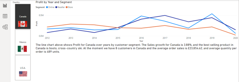 Power BI – Dynamic text for detailed reports 1: text boxes – STL – Blog