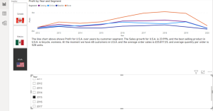 Power BI – Dynamic text for detailed reports 1: text boxes – STL – Blog