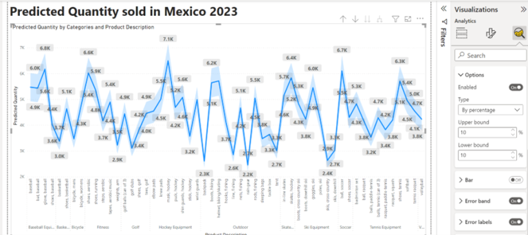 Power BI – Create a Perfect Chart Visual – STL – Blog