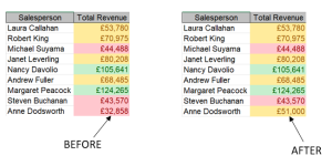Tracking Performance using Conditional Formatting in Excel – STL – Blog
