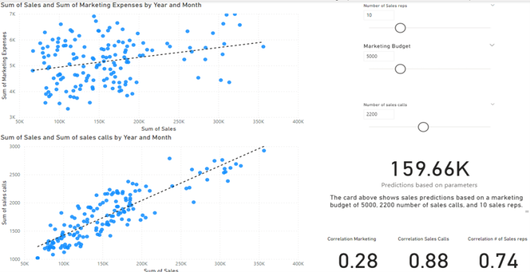 Power BI – Advanced options to make forecasting models – STL – Blog