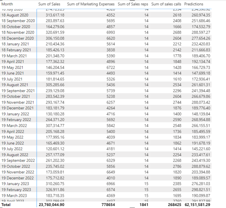 Power BI – Advanced options to make forecasting models – STL – Blog