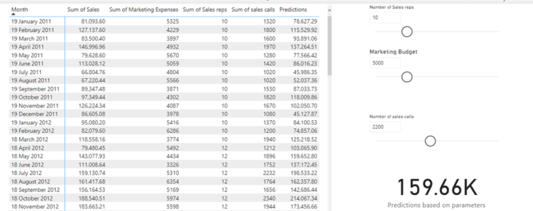 Power BI – Advanced options to make forecasting models – STL – Blog