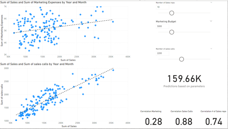 Power BI – Advanced options to make forecasting models – STL – Blog