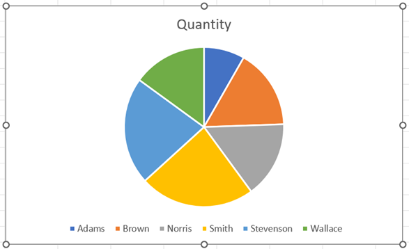 Excel Data Visualisation: A Powerful Decision Making Tool – STL – Blog