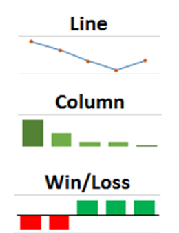 How to Use Sparklines in Excel to Visualise Data Trends – STL – Blog
