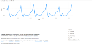Power BI – Dynamic Text for More Detailed Reports – STL – Blog