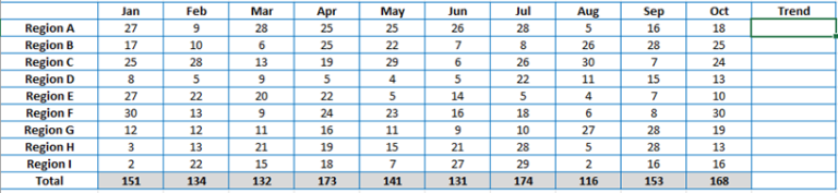 How to Use Sparklines in Excel to Visualise Data Trends – STL – Blog